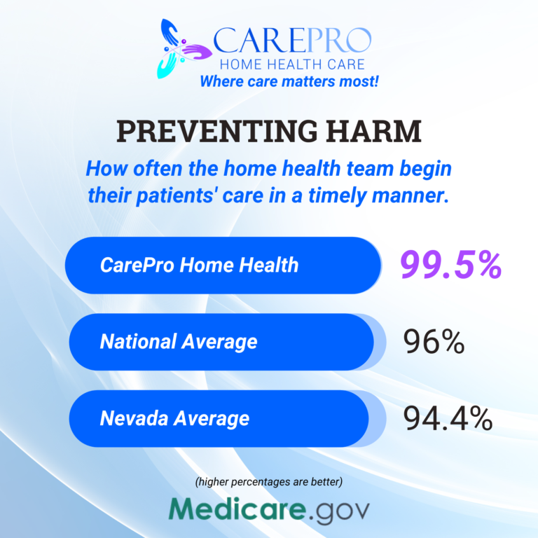 CarePro Home Health Care – Your Peace of Mind, Is Our Core Value.